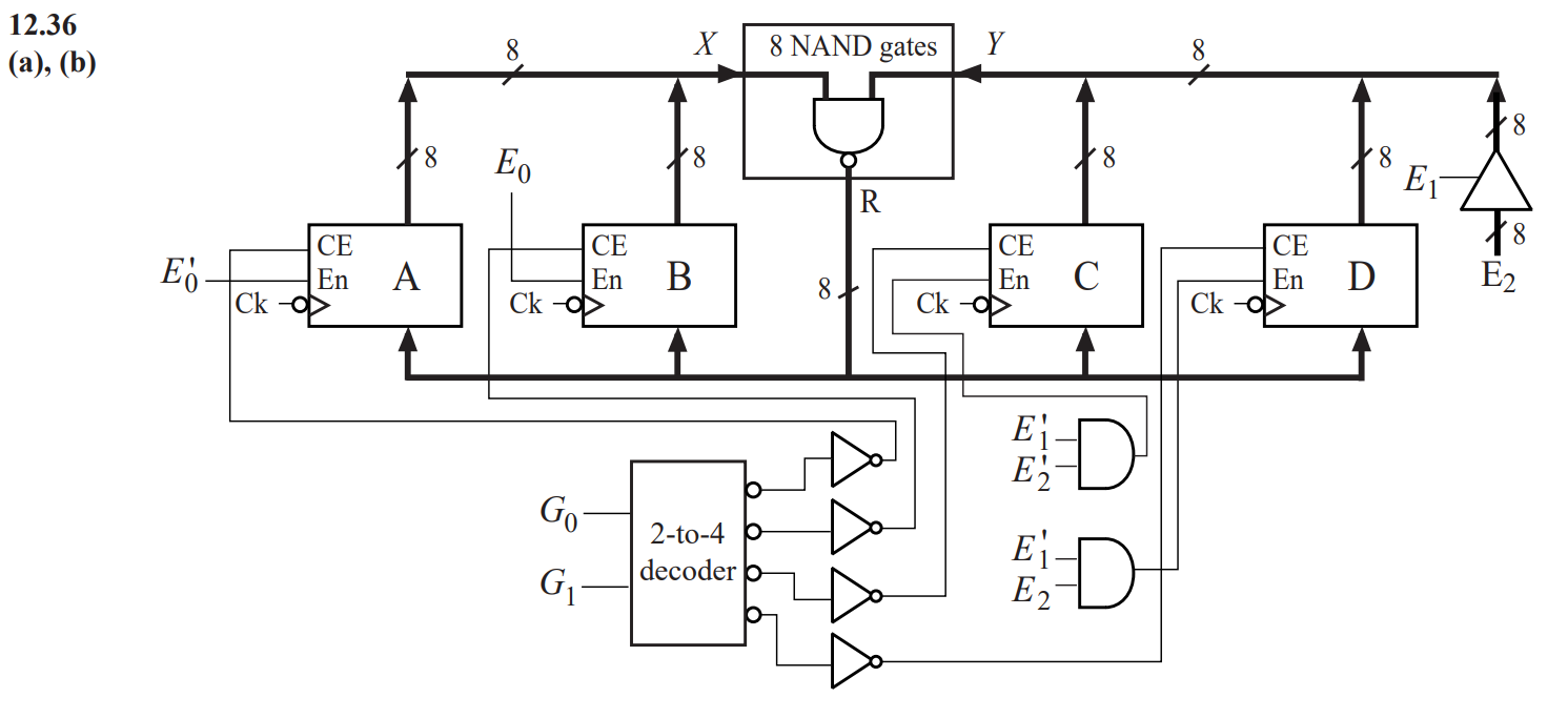 Solved A digital system can perform any four-variable | Chegg.com