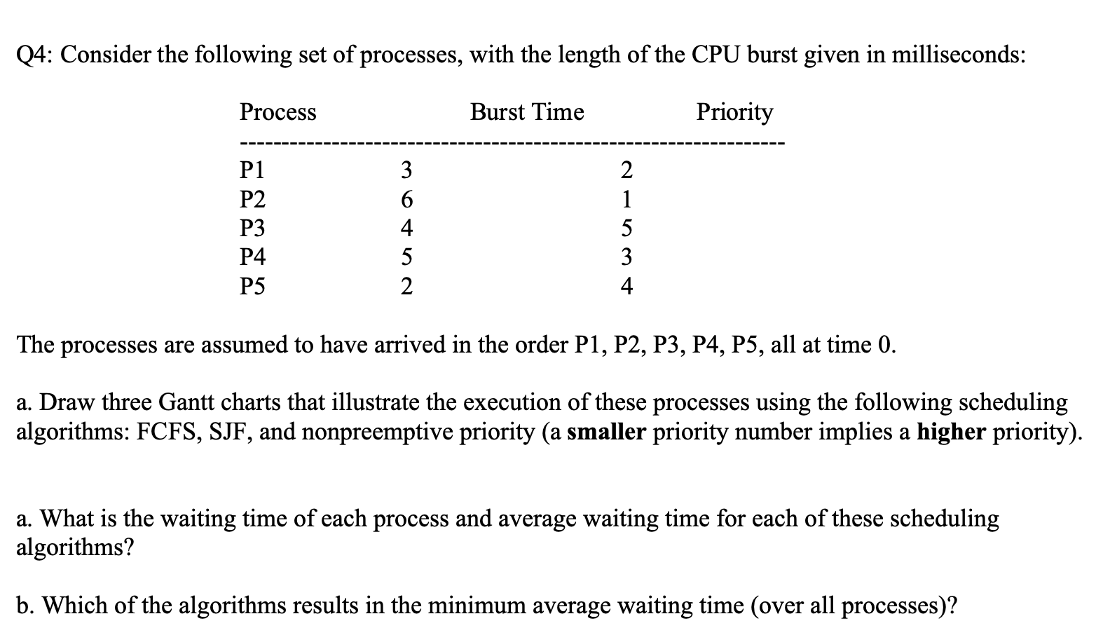 Solved Q4: Consider the following set of processes, with the | Chegg.com