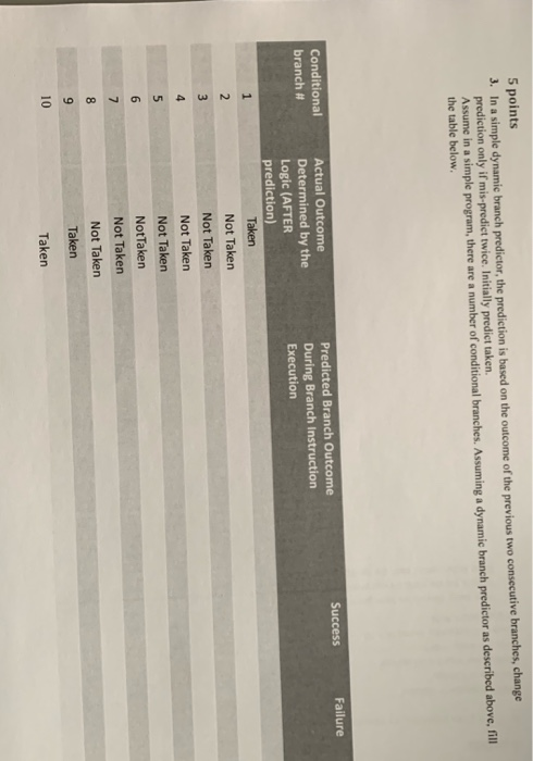 Solved 5 points 3. In a simple dynamic branch predictor, the | Chegg.com