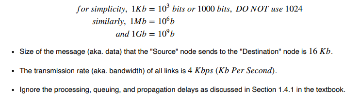 Solved a. Source Packet switch Packet switch Destination b. | Chegg.com