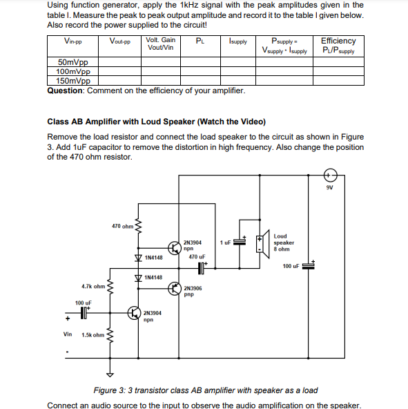 Solved In this Lab, you will build Class B and Class AB | Chegg.com