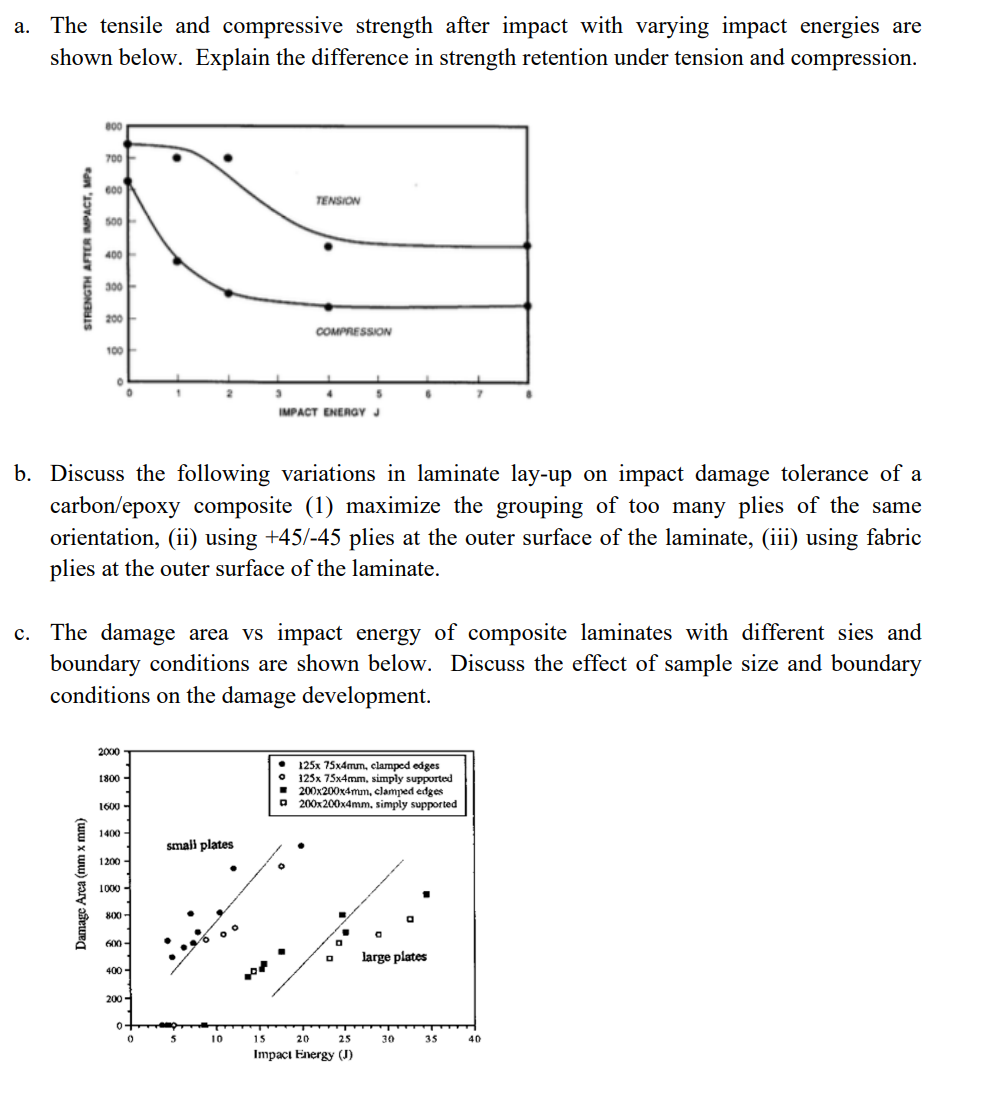 Solved a. ﻿The tensile and compressive strength after impact | Chegg.com