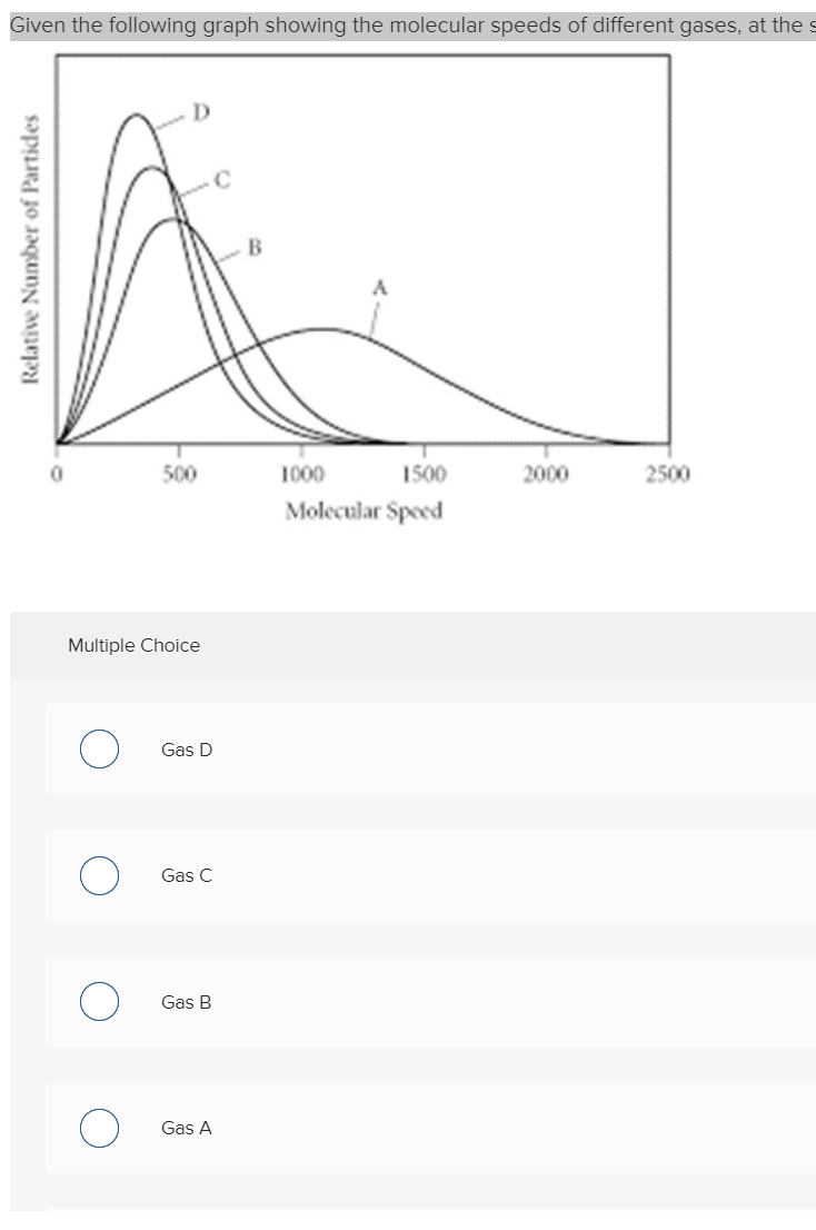 Solved Given the following graph showing the molecular | Chegg.com