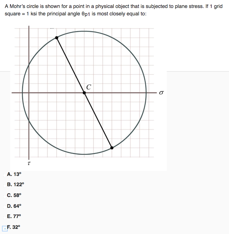 Solved A Mohr’s circle is shown for a point in a physical | Chegg.com