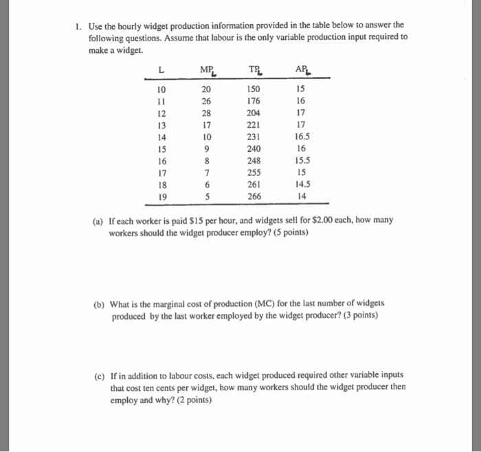 Solved Use the hourly widget production information provided | Chegg.com