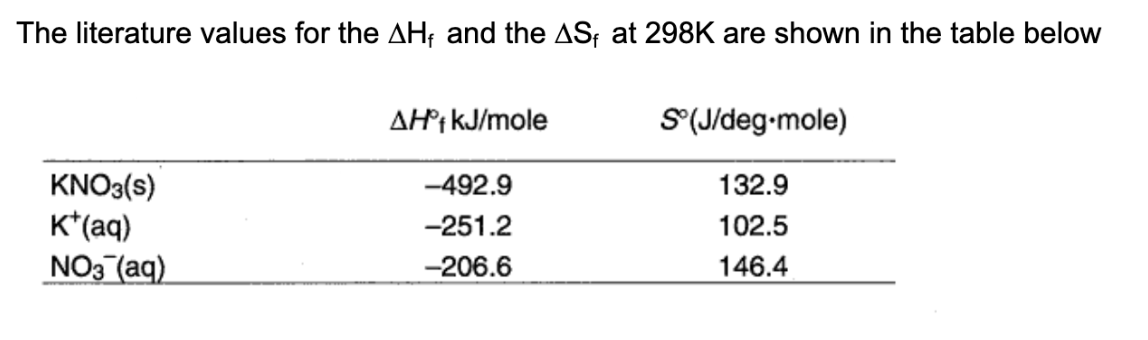 The literature values for the ΔHf and the ΔSf at 298 | Chegg.com