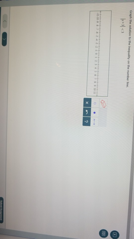Solved Graph the solution to the inequality on the number | Chegg.com