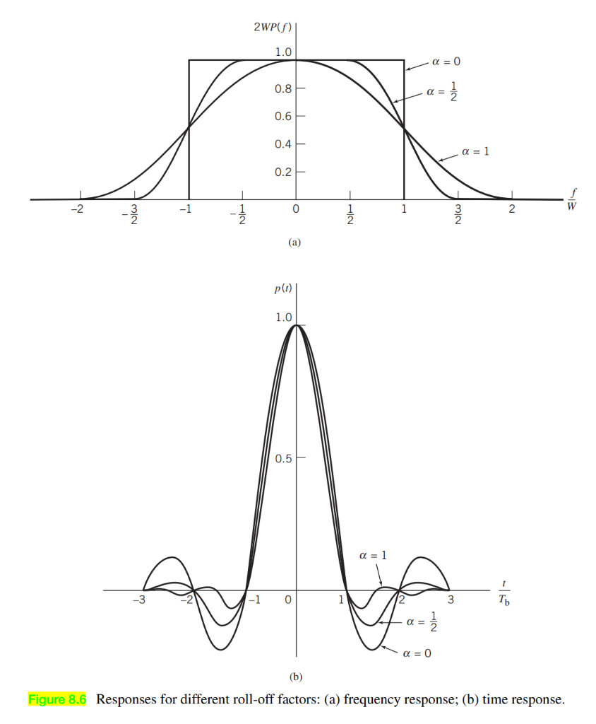 7 In Real World Wireless Communications The