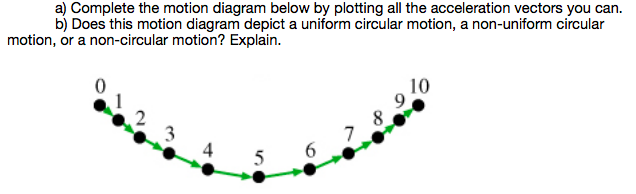 Solved a) Complete the motion diagram below by plotting all | Chegg.com