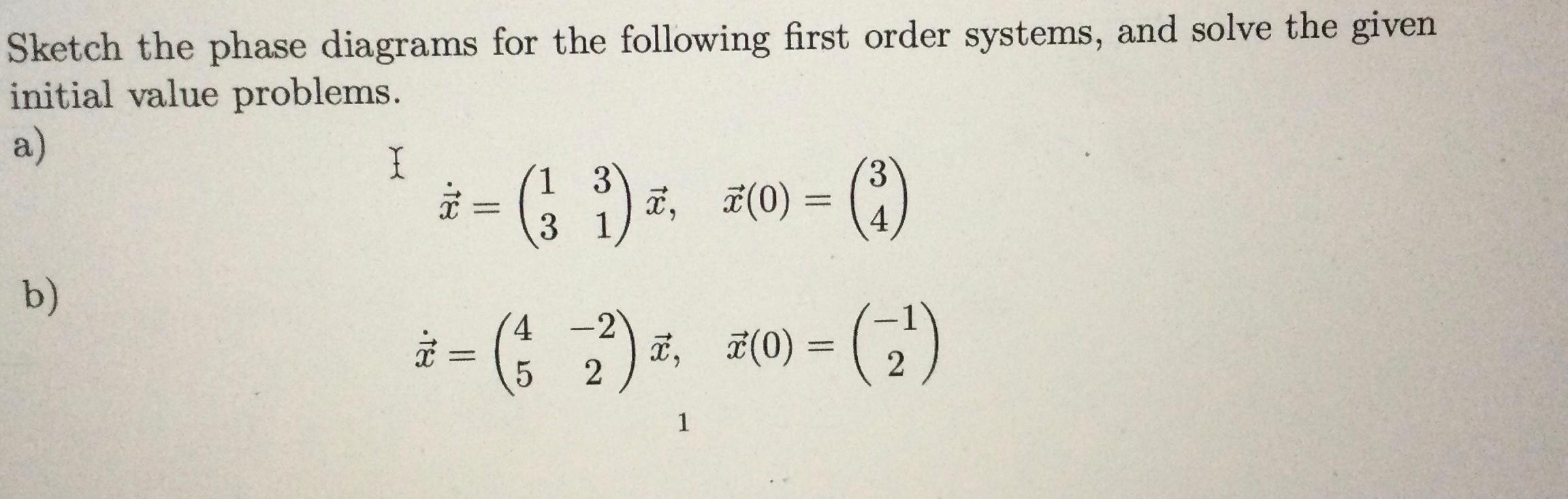 Solved . Sketch the phase diagrams for the following first | Chegg.com