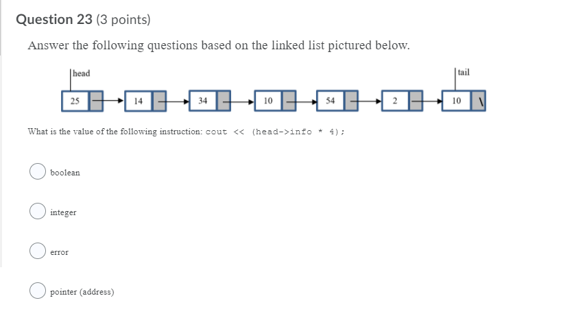 Solved Given the following code: Stack 3: // empty stack int | Chegg.com