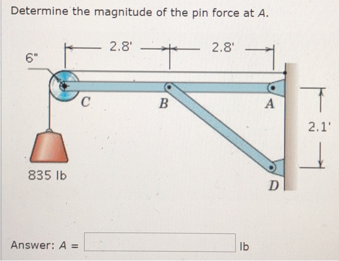 Solved Determine the magnitude of the pin force at A. (In | Chegg.com