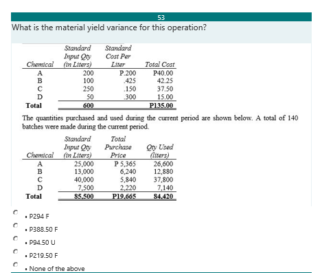 Solved 53 What is the material yield variance for this | Chegg.com
