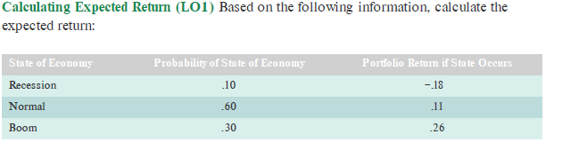 Solved Calculating Expected Return (LO1) Based on the | Chegg.com