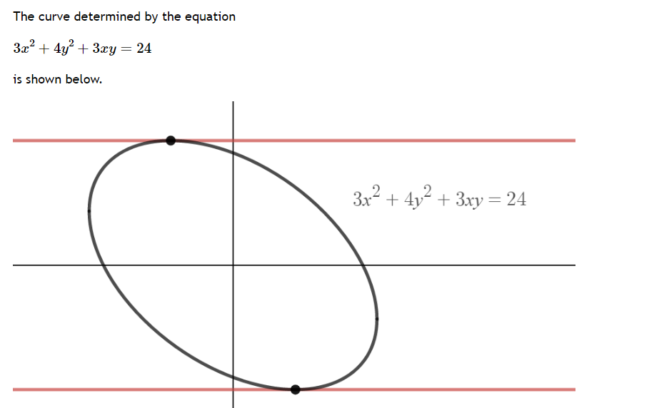Solved The curve determined by the equation 3x2+4y2+3xy=24 | Chegg.com