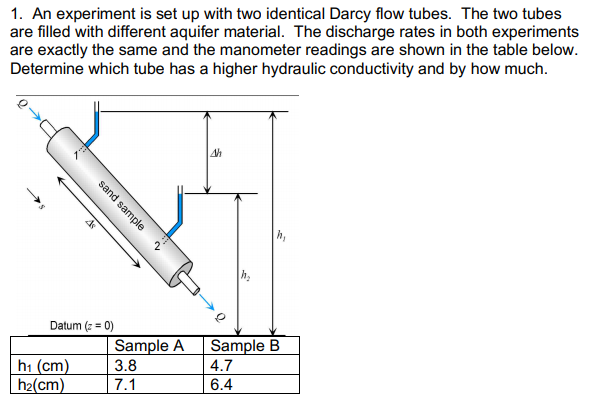 Solved 1. An experiment is set up with two identical Darcy | Chegg.com