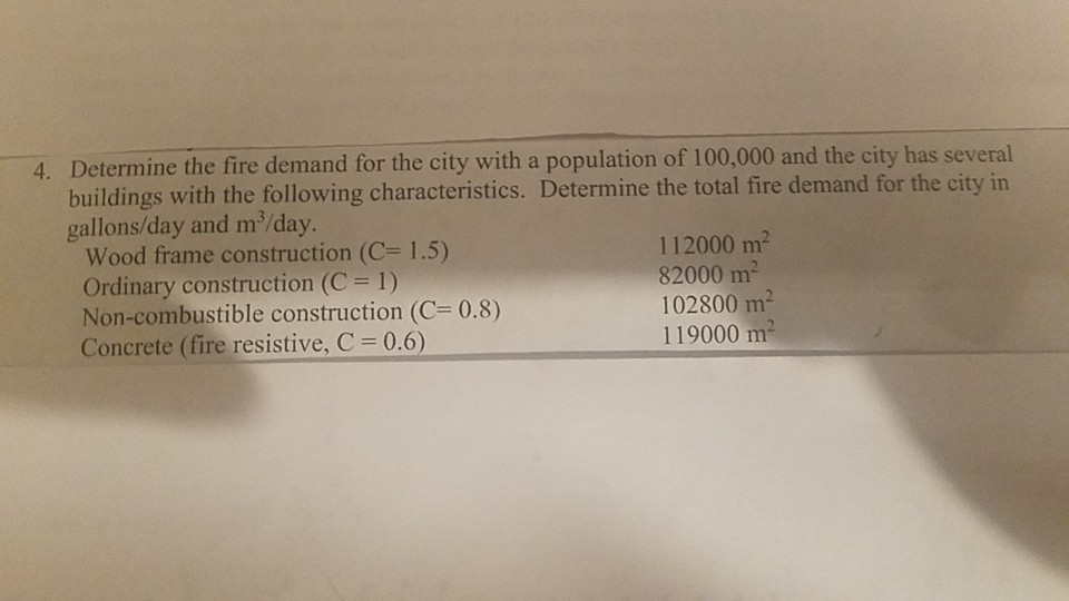 Solved 4. Determine the fire demand for the city with a | Chegg.com