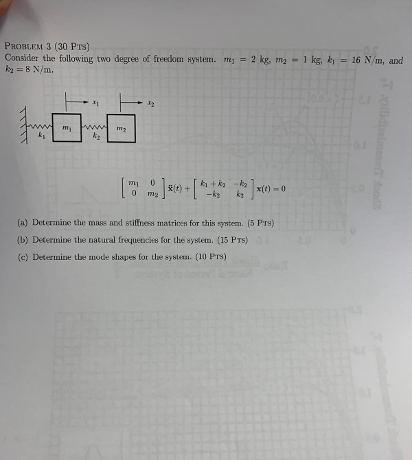 Solved PROBLEM 3 (30 PTS) Consider the following two degree | Chegg.com