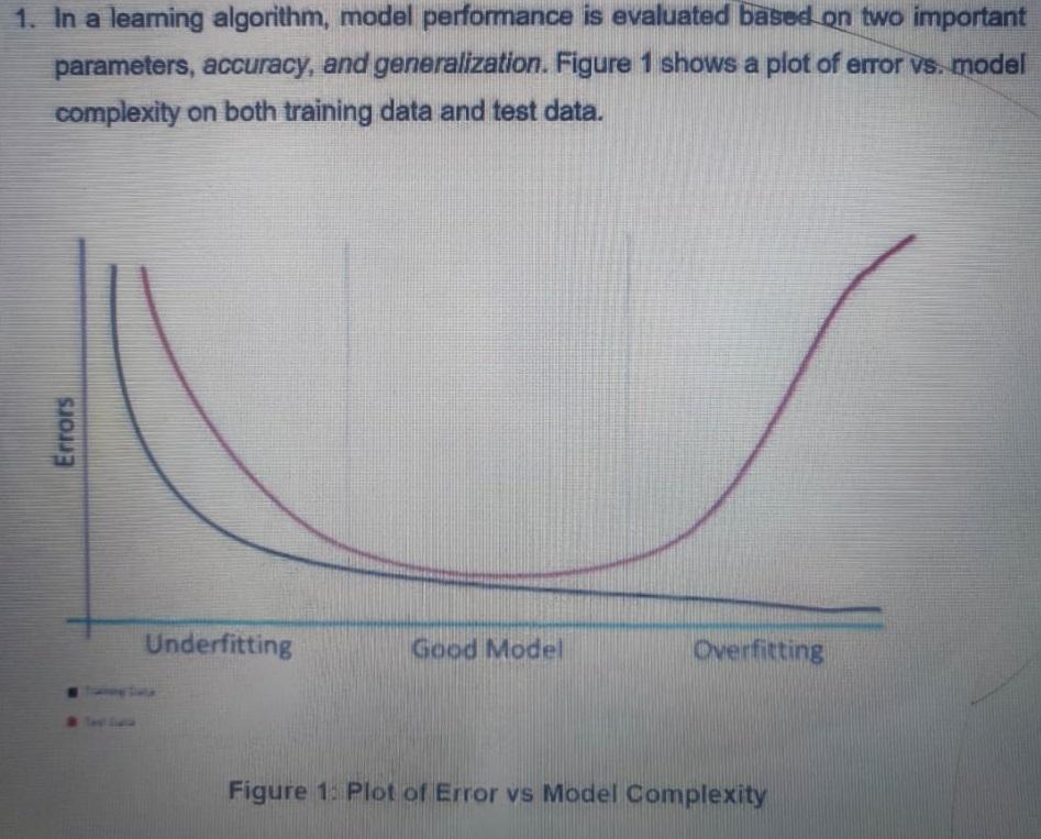 Solved 1. In a learning algorithm, model performance is | Chegg.com