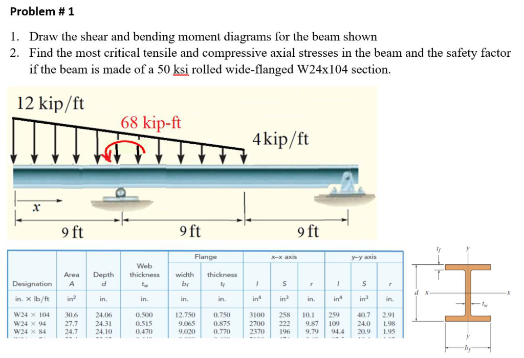 Solved Problem #1 1. Draw the shear and bending moment | Chegg.com