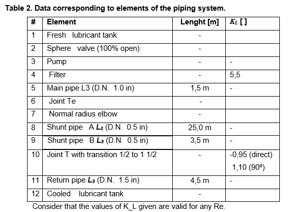 4. It is necessary to obtain the nominal flow QNOM | Chegg.com