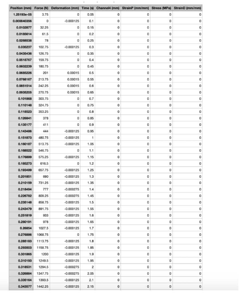 Solved find what the average Ultimate Strength of the sample | Chegg.com