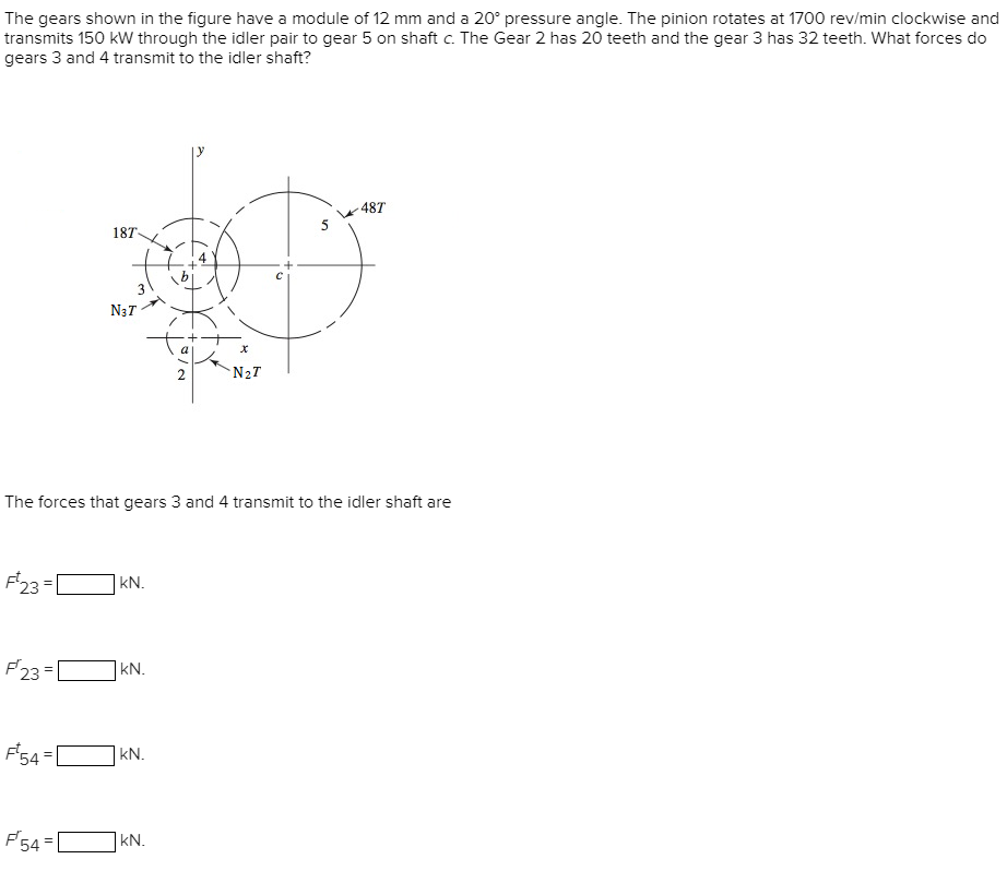 Solved The gears shown in the figure have a module of 12 mm | Chegg.com
