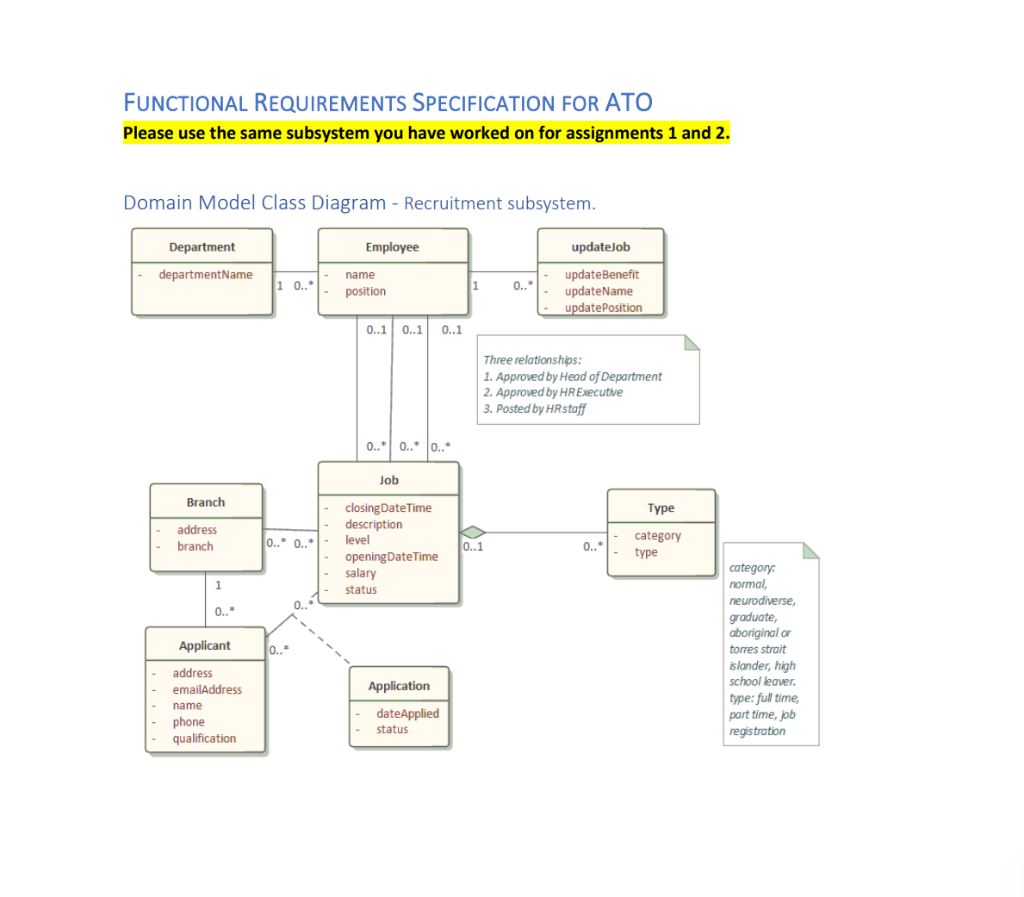 Solved FUNCTIONAL REQUIREMENTS SPECIFICATION FOR ATO Please | Chegg.com