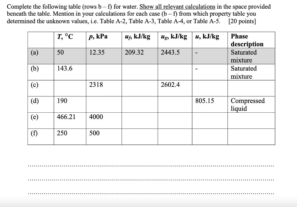 Solved Complete the following table (rows b - f) for water. | Chegg.com