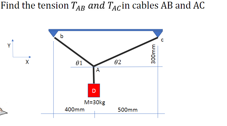 Solved Find the tension TAB and TAC in cables AB and AC | Chegg.com