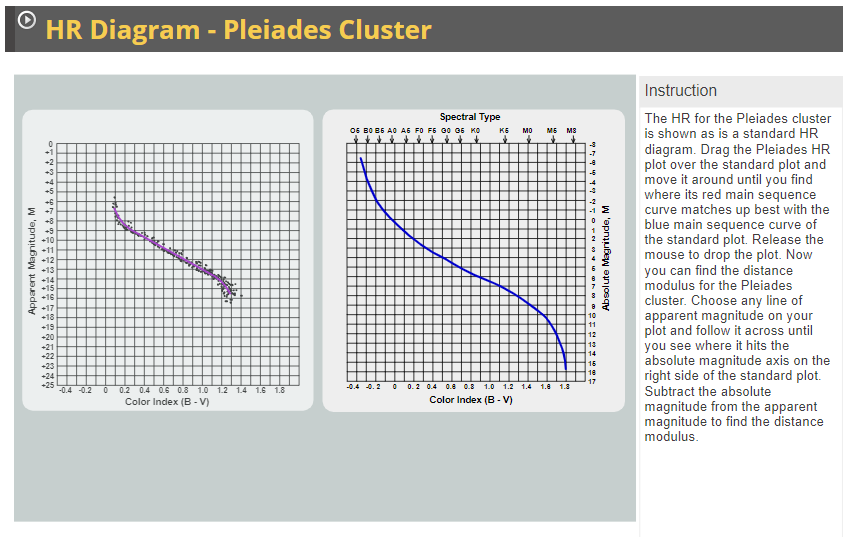 Solved Use the Pleiades Cluster Exercise above to determine | Chegg.com