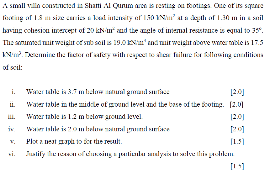 Solved A small villa constructed in Shatti Al Qurum area is | Chegg.com