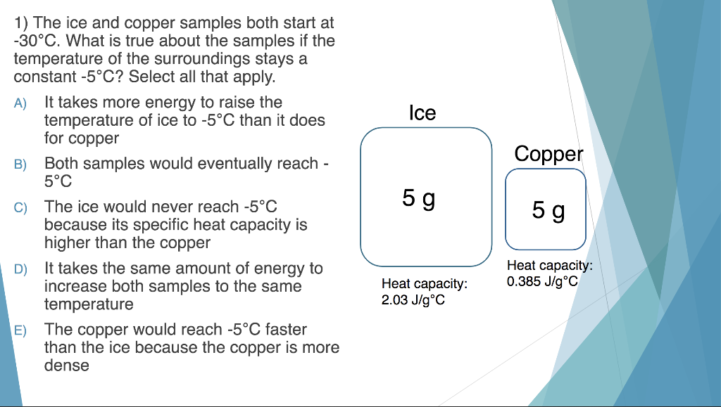 Solved Ice Copper 1) The ice and copper samples both start | Chegg.com