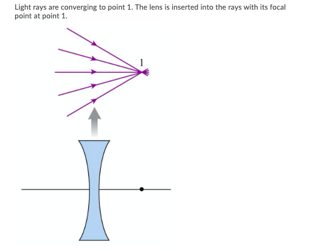 Solved Light rays are converging to point 1. The lens is | Chegg.com
