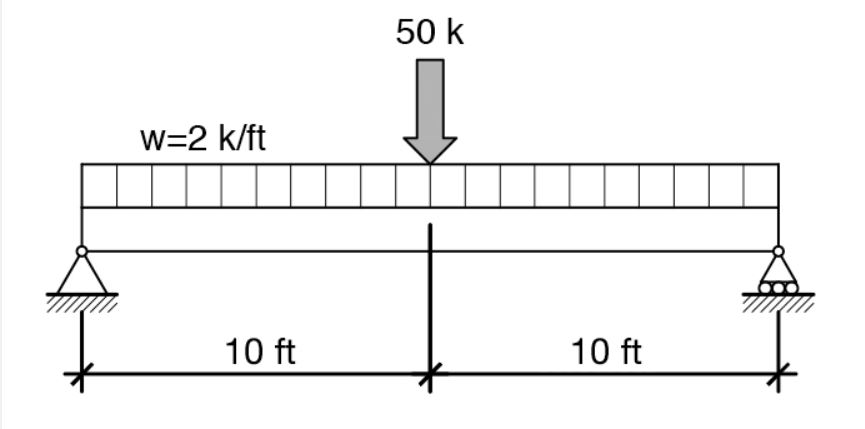 Solved A W24x104 steel beam (A36 steel) is loaded as shown. | Chegg.com
