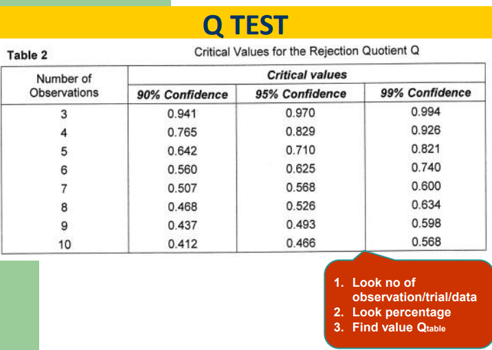 Solved QUESTION 3 An analysis of vanillin in cocoa drink is | Chegg.com