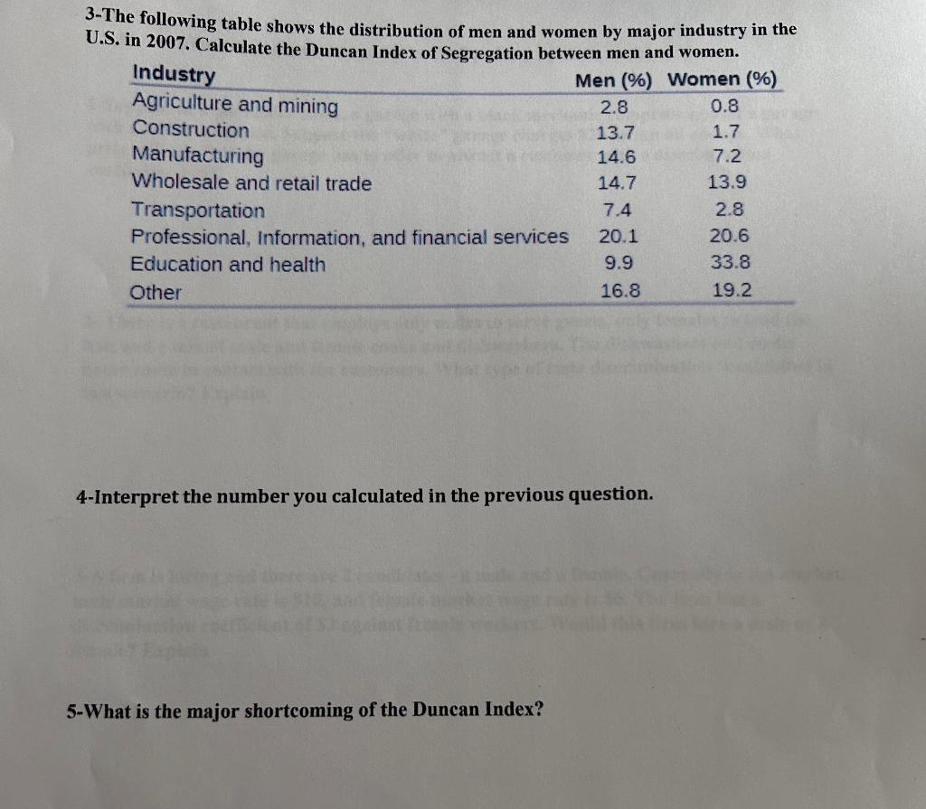 Solved 3-The following table shows the distribution of men | Chegg.com