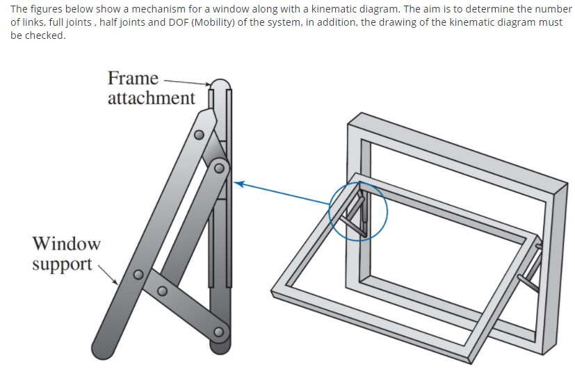 Solved The figures below show a mechanism for a window along | Chegg.com