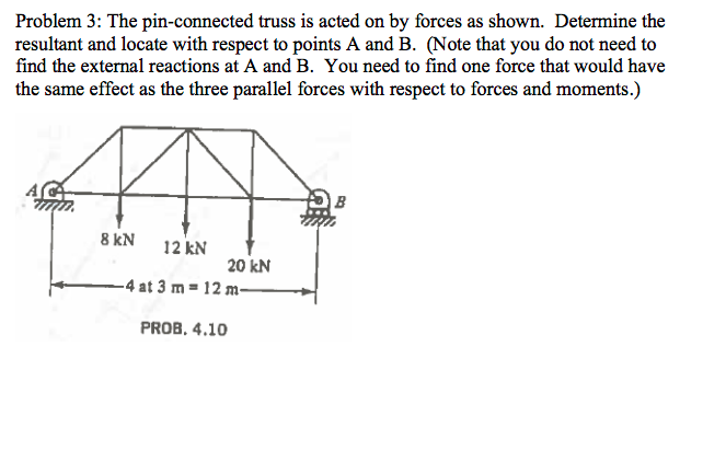 Solved Problem 3: The pin-connected truss is acted on by | Chegg.com