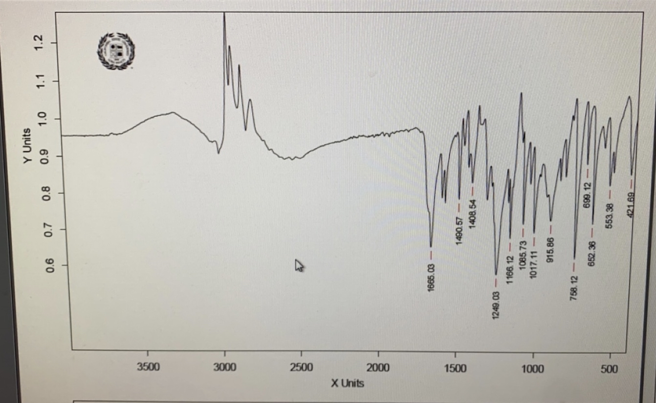 Solved Label H, Integration, ppm, and splitting pattern. | Chegg.com