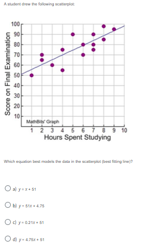 Solved A student drew the fallawing scatterplat Which | Chegg.com