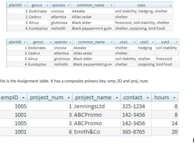 Solved Provide the 3rd normal form 3NF. If the table is | Chegg.com