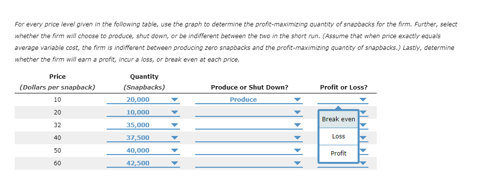 Solved For every price level given in the following table, | Chegg.com
