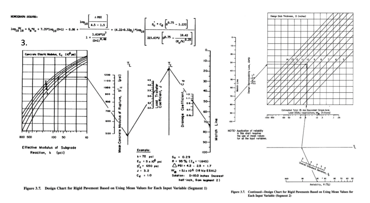 Solved Compute thickness of the rigid pavement with the | Chegg.com