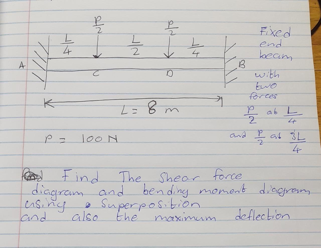 Solved The picture shows a fixed end beam with 2 forces | Chegg.com