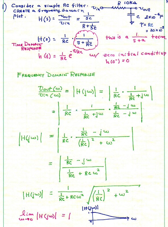 Solved Plot. H(s)=vinvout =R+!sc1H(s)=RC1⋅s+RC11) this is a | Chegg.com