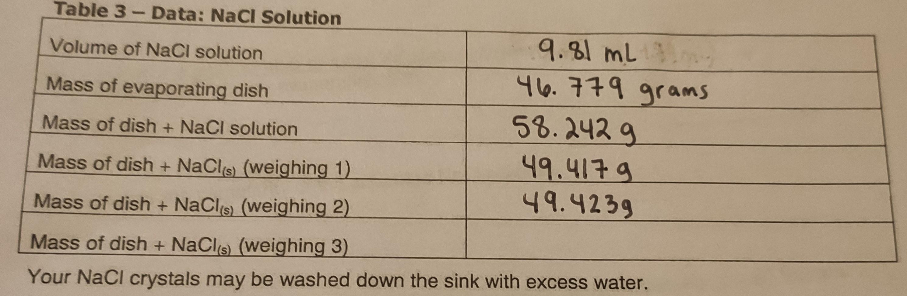 Solved Table 3 - Data: NaCl Solution Volume of NaCl solution | Chegg.com