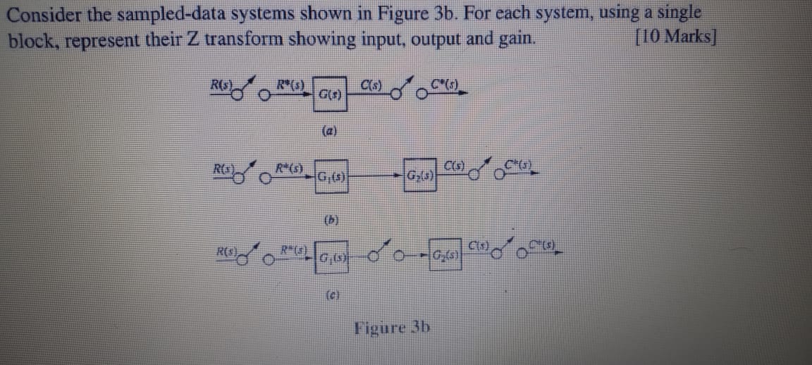Solved Consider the sampled-data systems shown in Figure 3b. | Chegg.com