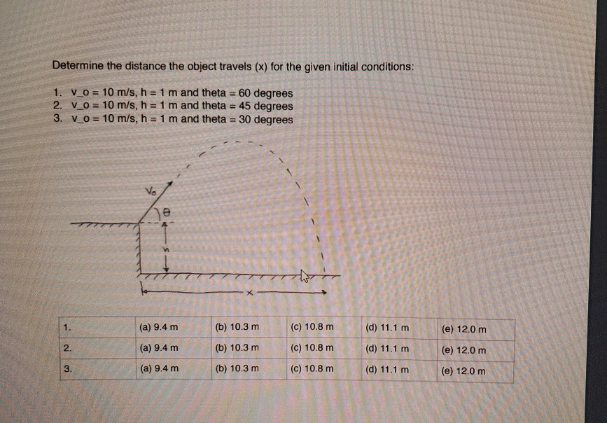 Solved Determine the distance the object travels (x) for the | Chegg.com