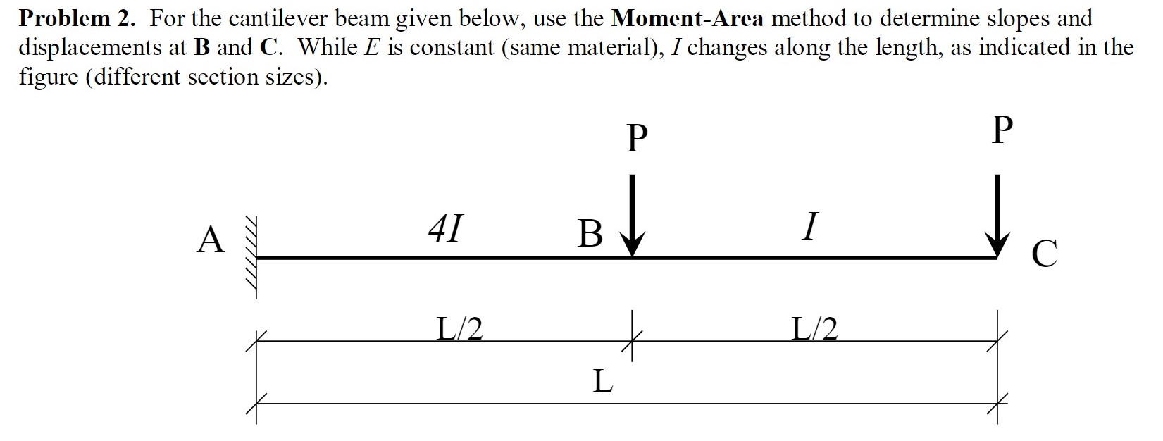 Solved Problem 2. For the cantilever beam given below, use | Chegg.com